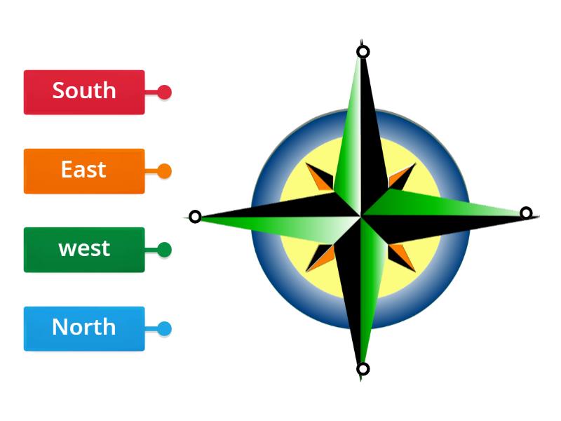 Directions - Labelled diagram