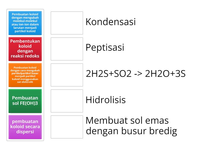 Pasangkan dengan jawaban yang cocok tentang pembuatan koloid di bawah ...