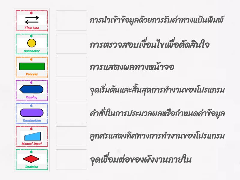 สัญลักษณ์ของผังงาน flowchart - จับคู่