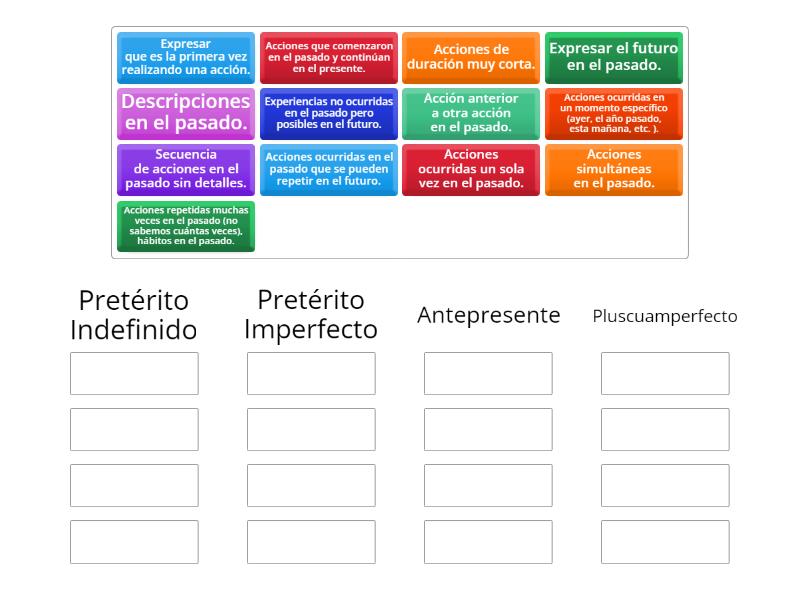 Pretérito indefinido, pretérito imperfecto, Antepresente y ...