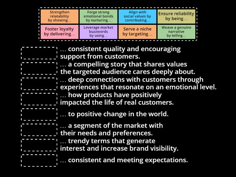 Matching Strategies (ESL Brains - How brands influence our thinking ...