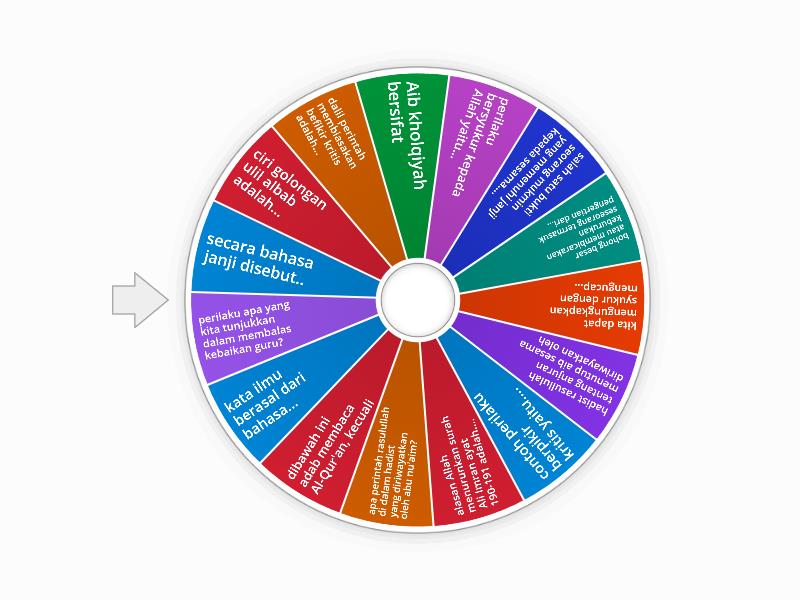soal-soal PAI 2024 - Spin the wheel