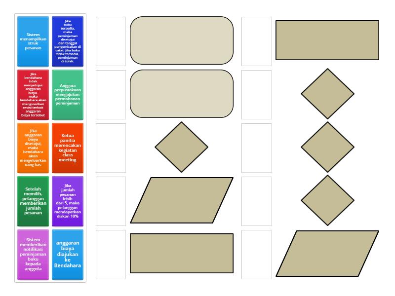 FLOWCHART INFORMATIKA 1 - Match up