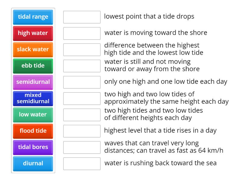 Tidal Patterns - المطابقة