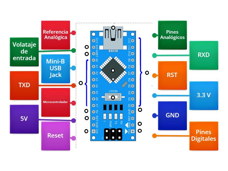 10mo B U4 T1 A1 Arduino Uno Diagrama Con Etiquetas