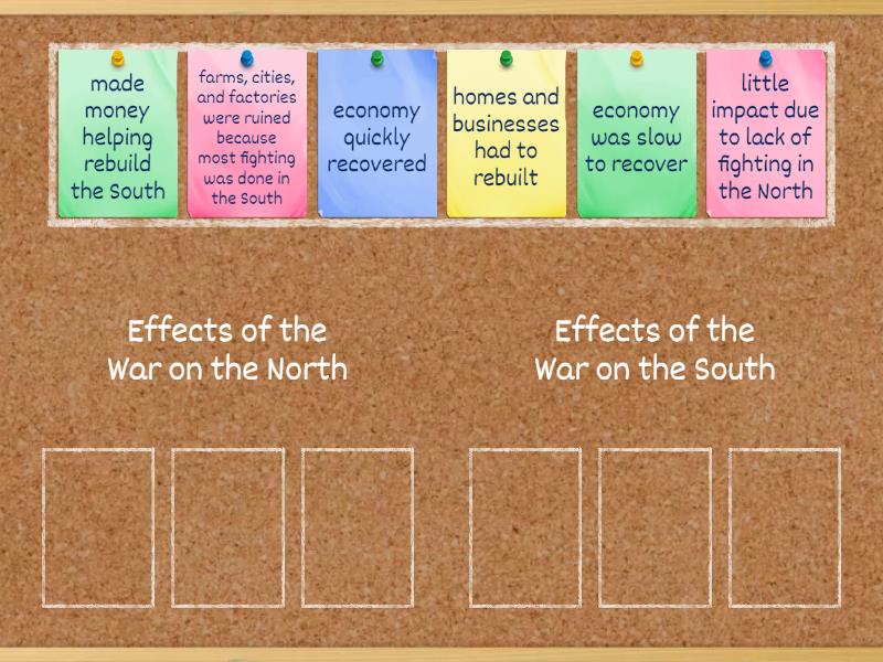Effects of the Civil War on the North and South - Posortuj