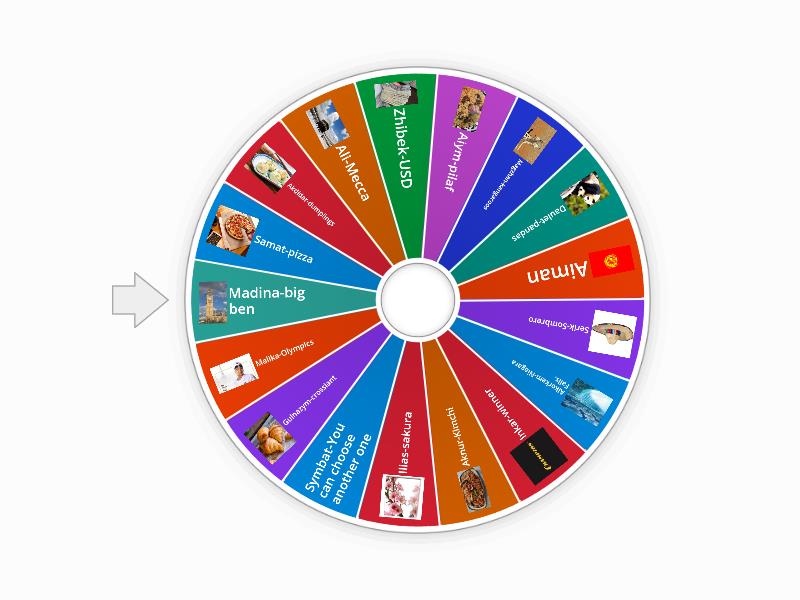 Countries - Spin the wheel