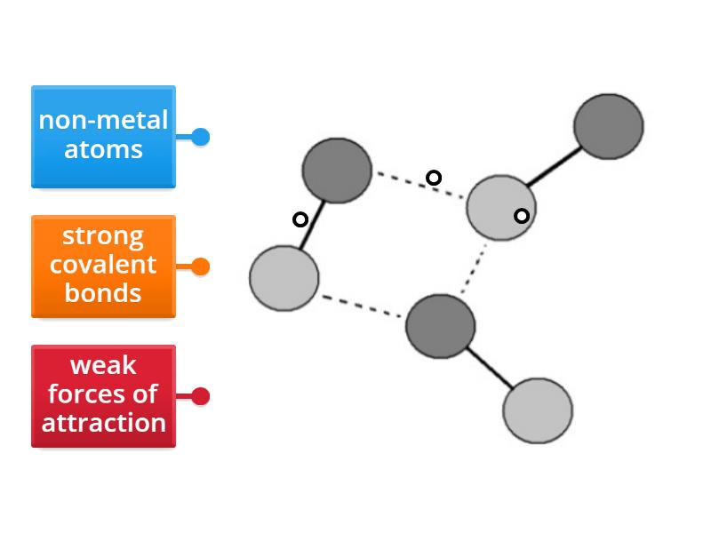 Covalent Molecule - Labelled diagram