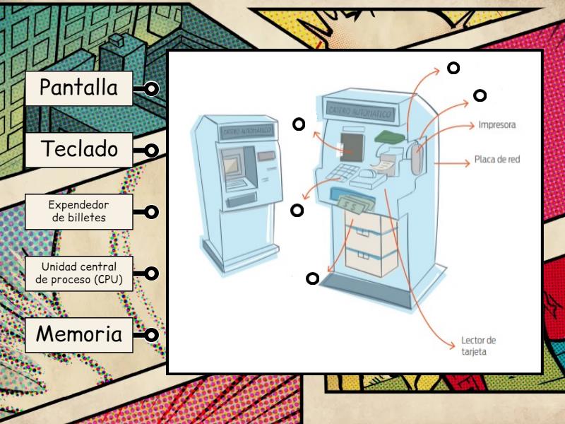 Las partes de toda computadora - El cajero automático - Labelled diagram