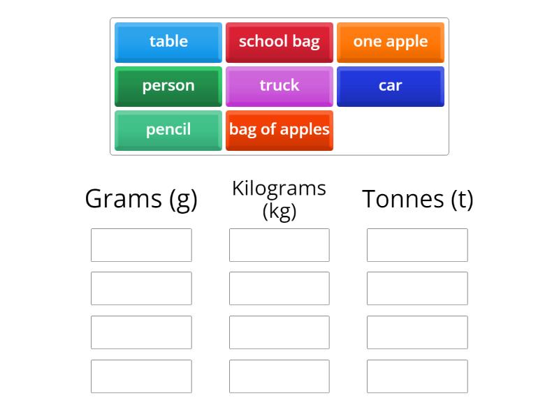 Grams, Kilograms or Tonnes - Group sort