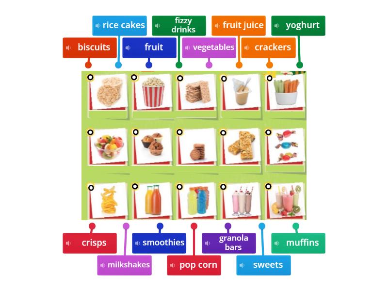 Cinema snacks - Labelled diagram