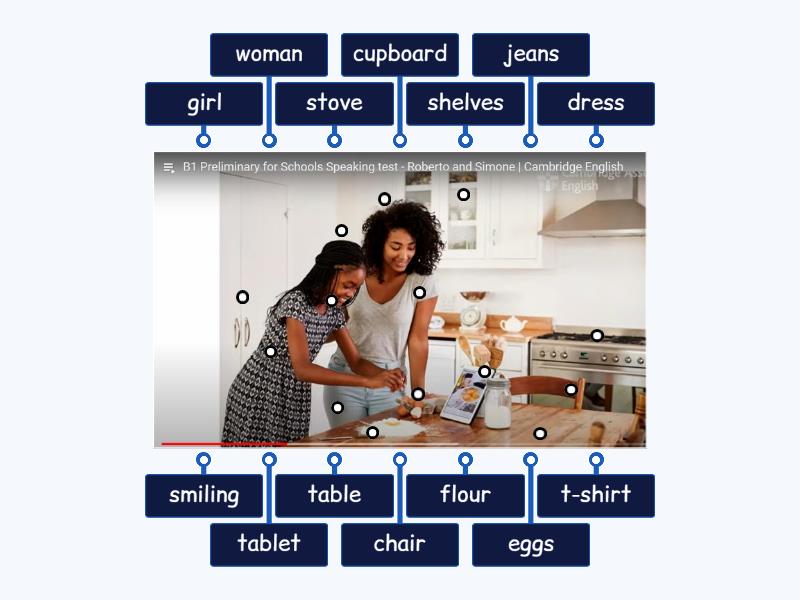 B1 - Preliminary for Schools - Speaking - Part 2 - Labelled diagram