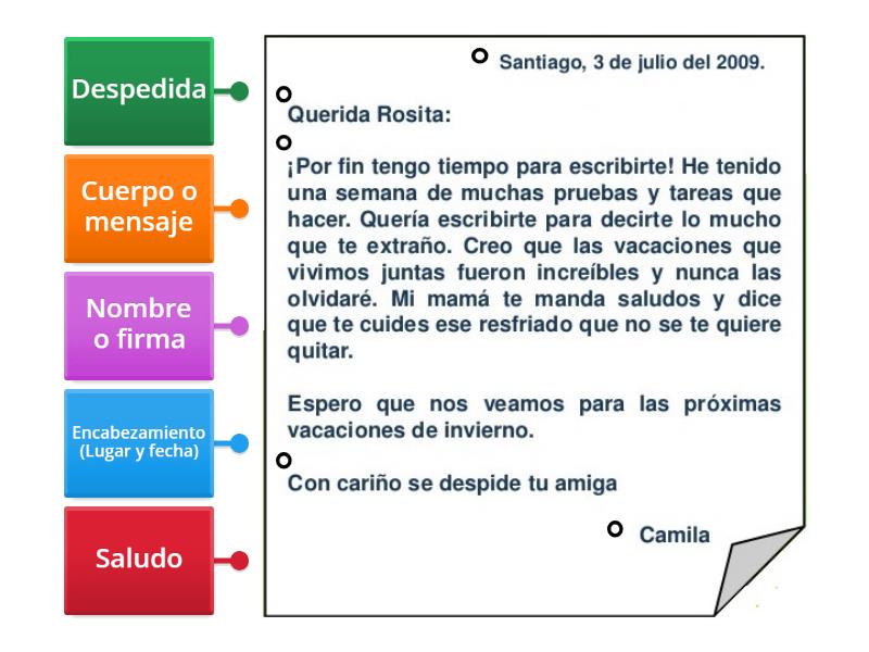 Las partes de la carta - Diagrama con etiquetas