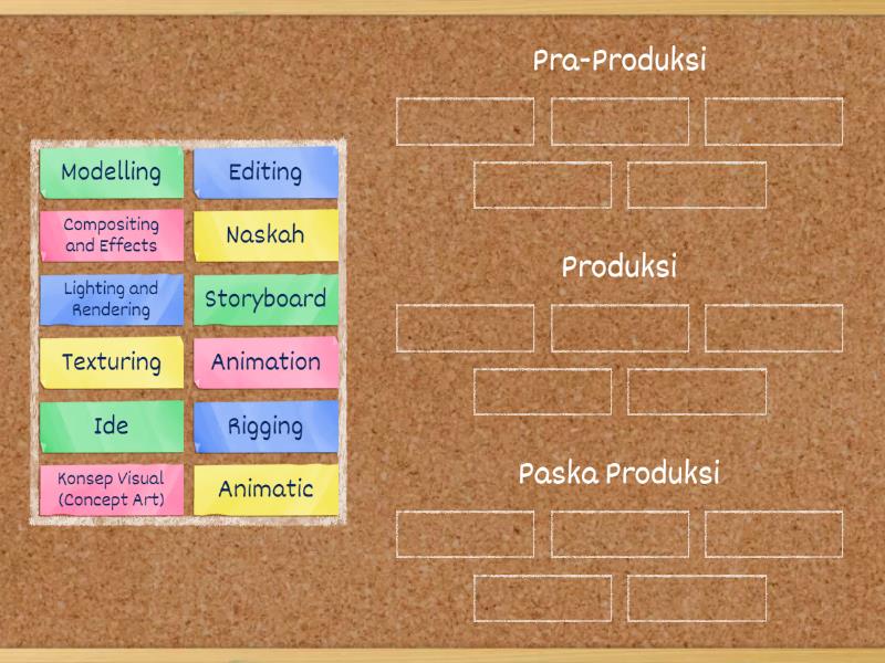 Proses Pembuatan Animasi 3D - Ordenar por grupo