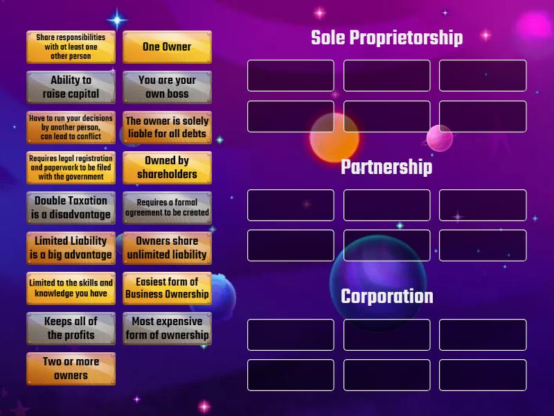 Forms of Business Ownership - Group sort