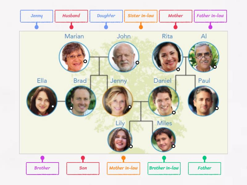 Practicing about a family tree - Elementary 1 11222 - Labelled diagram