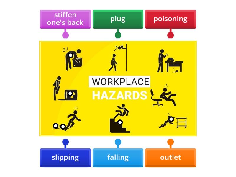 Hazards at the workplace - Labelled diagram
