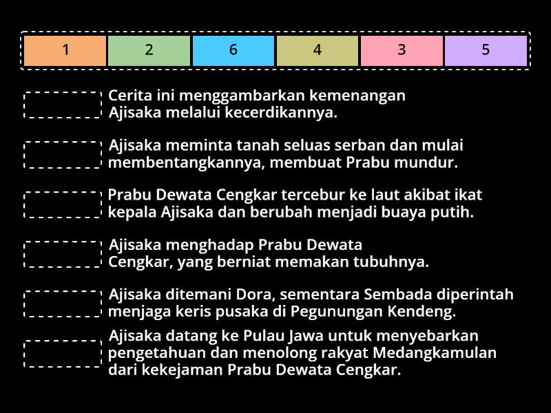 Alur Legenda Prabu Ajisaka - Associação