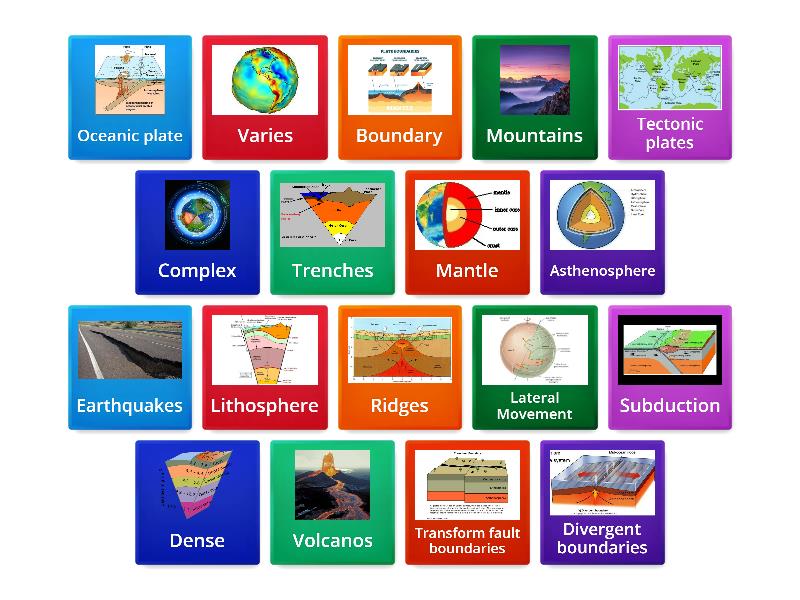 Tectonic Plates Key vocabulary - Flip tiles
