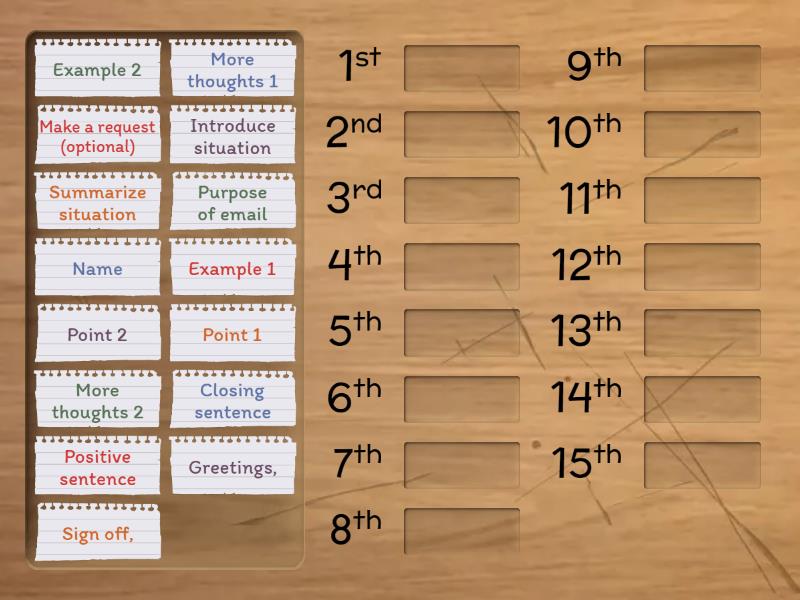 Writing Task 1 Template - Rank order