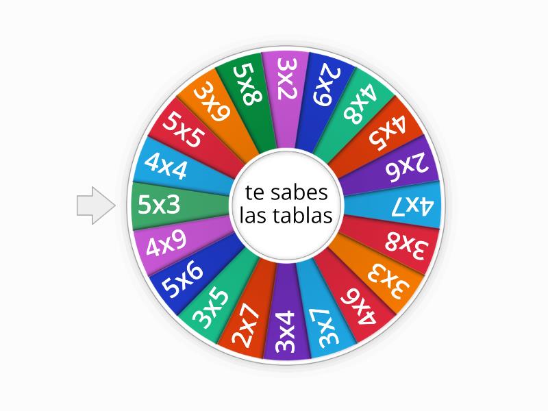 repaso de las tablas - Random wheel