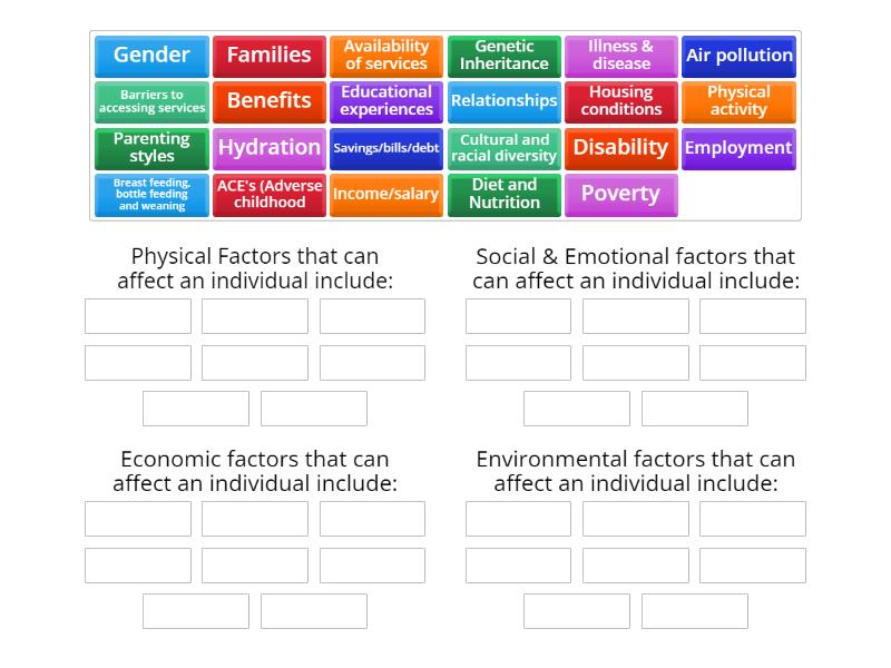 Factors affecting development - Group sort