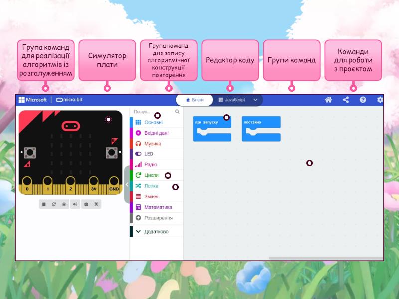 Складання проєктів на платформі Micro:Bit - Labelled diagram