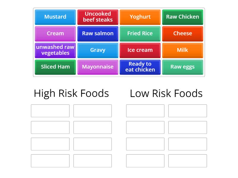 High and Low Risk Foods - Group sort