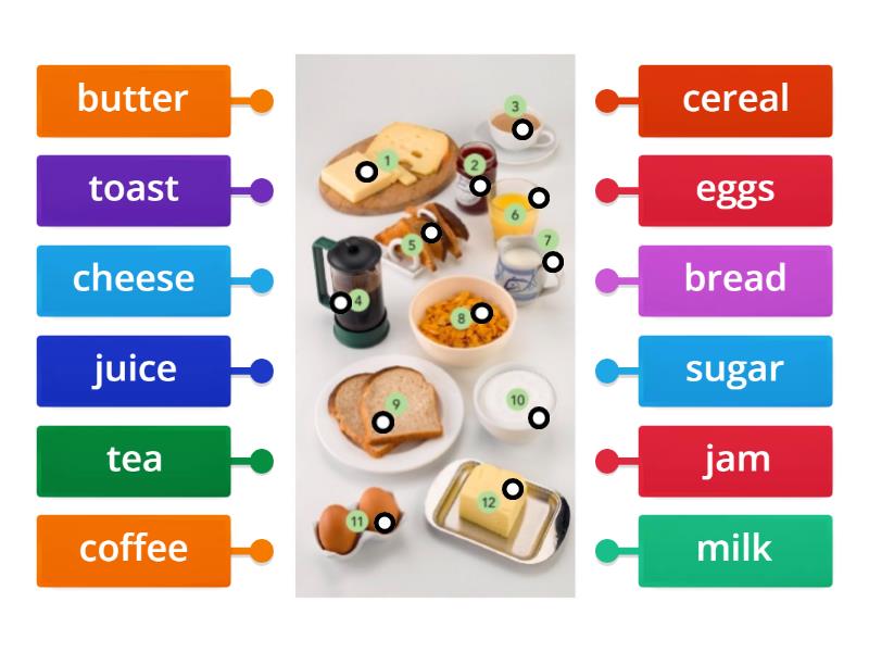 Elementary food 1 - Labelled diagram