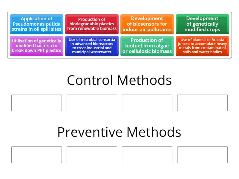 Control Methods or Preventive Methods - Group sort