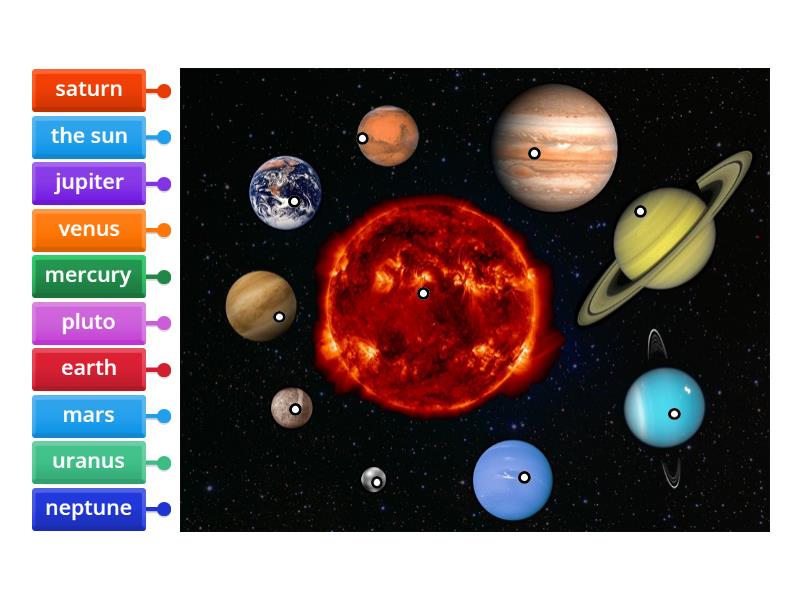 planets - Labelled diagram