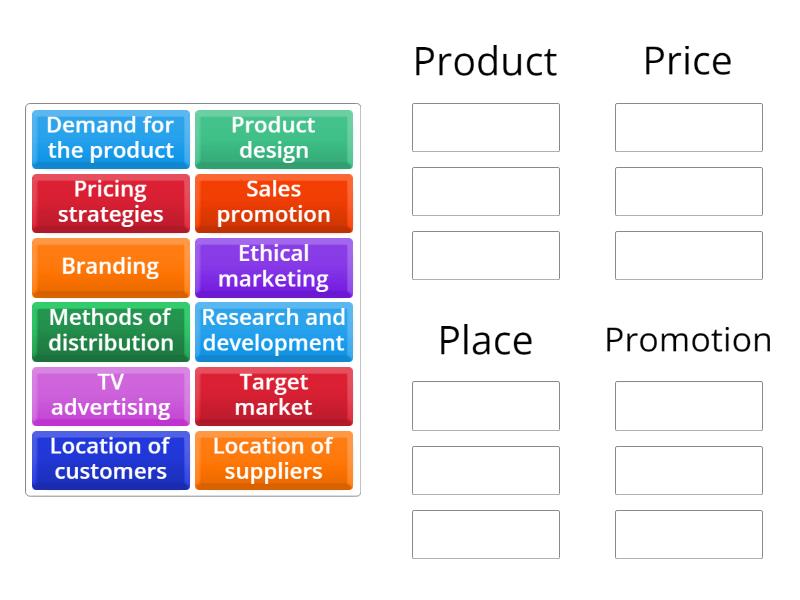 Marketing Mix Match Up - Group sort