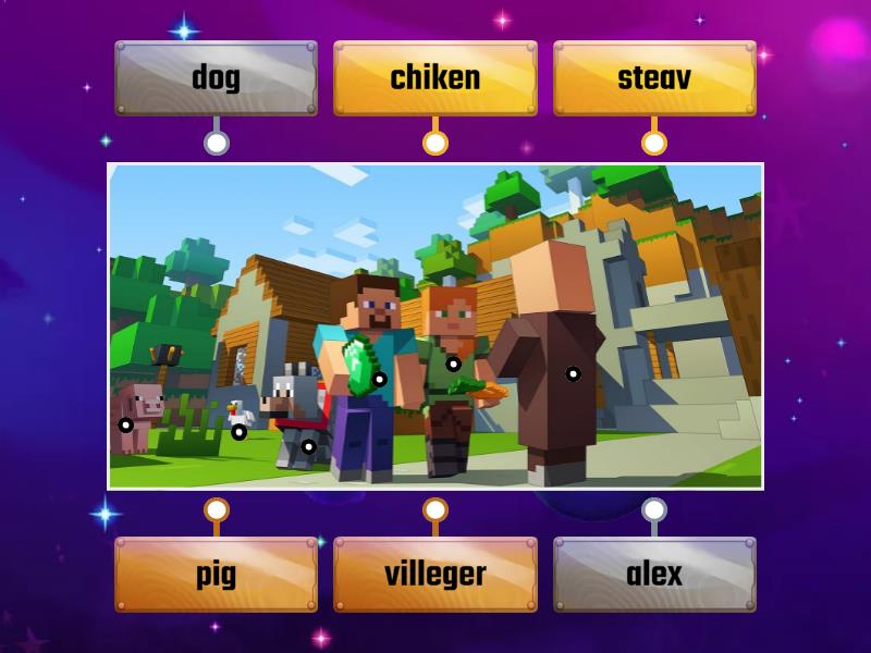 minecraft - Labelled diagram