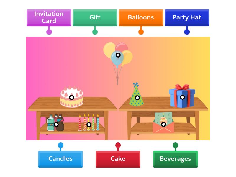 Party items - Labelled diagram
