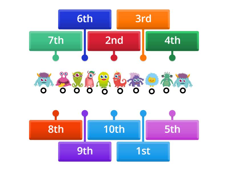 Alien Ordinal Numbers - Labelled diagram