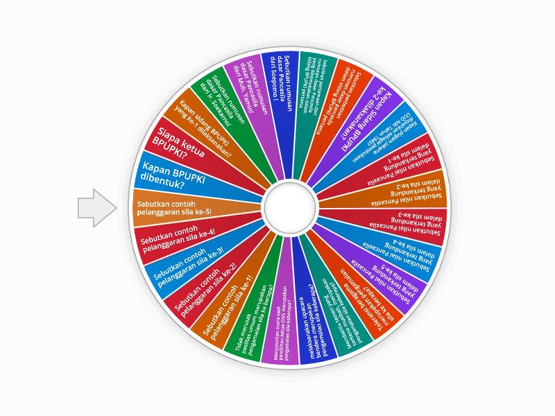 Salinan Roda Permainan - Spin the wheel