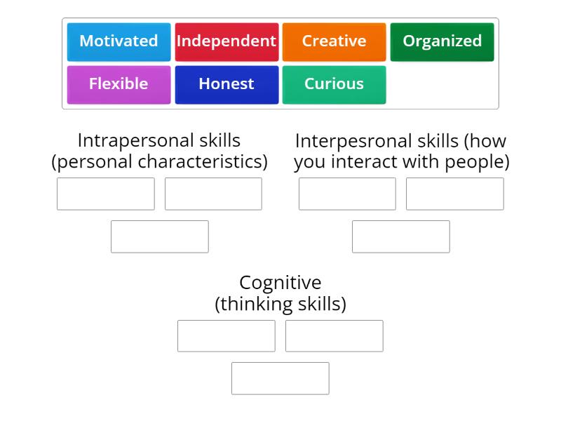 employability skills - Group sort