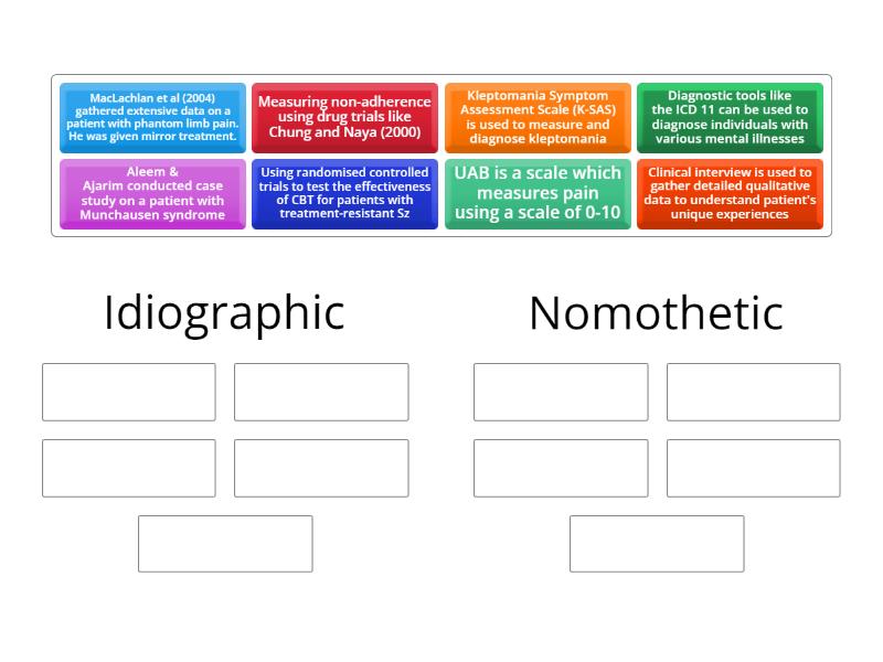 Idiographic vs nomothetic approach - Group sort