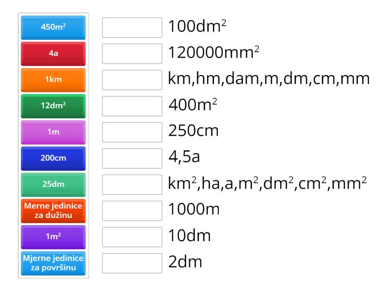 Mjerne jedinice za dužinu i površinu - Споји