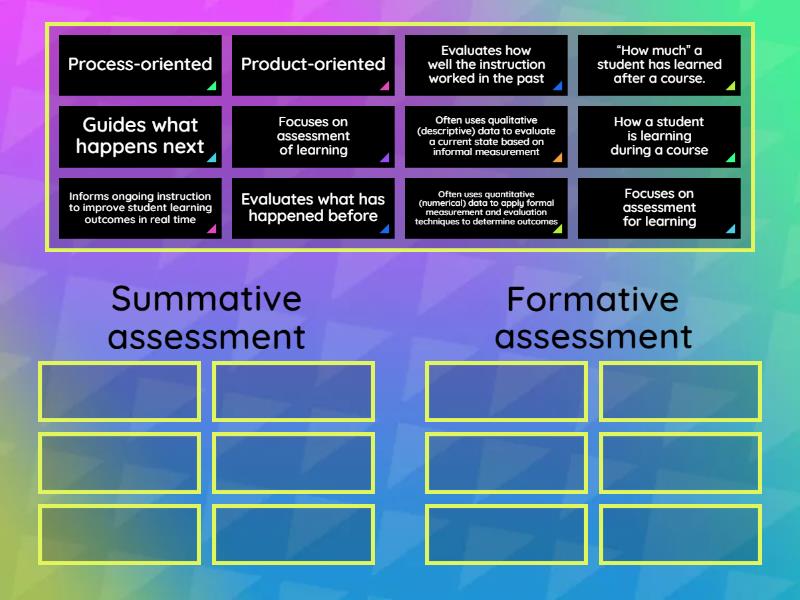 Summative and formative assessment - Group sort