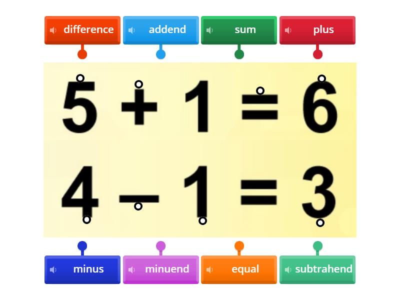 Label the Equation Parts - Labelled diagram