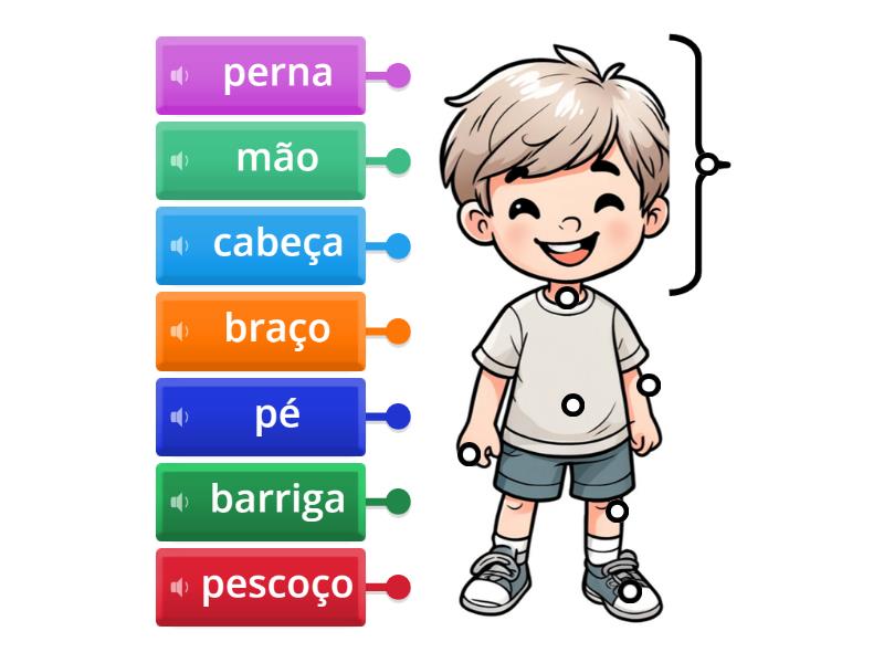Partes do corpo_2 - Labelled diagram