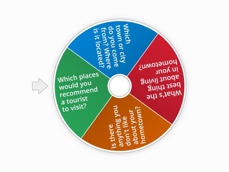 Describing Places - Spin the wheel