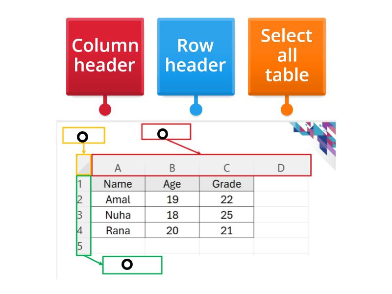 Excel sheet basics - Labelled diagram