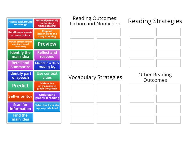 Reading Outcomes and Strategies Sort - Group sort