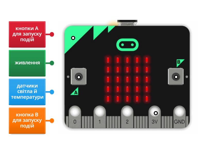 Основні складові плати Micro: Bit - Labelled diagram