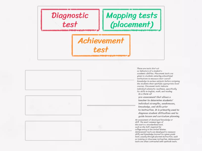 Types of tests - Match up