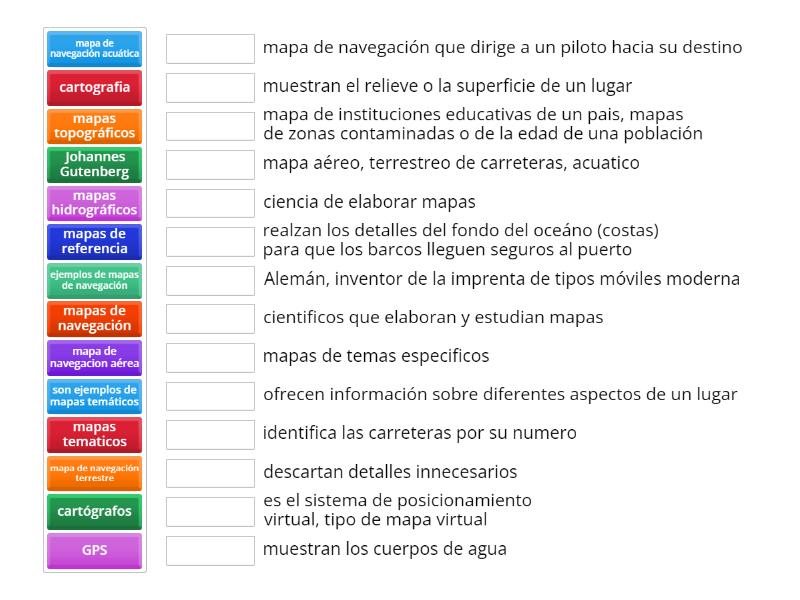 Historia: Unidad 1, leccion 3: mapas de referencia, mapas tematicos ...