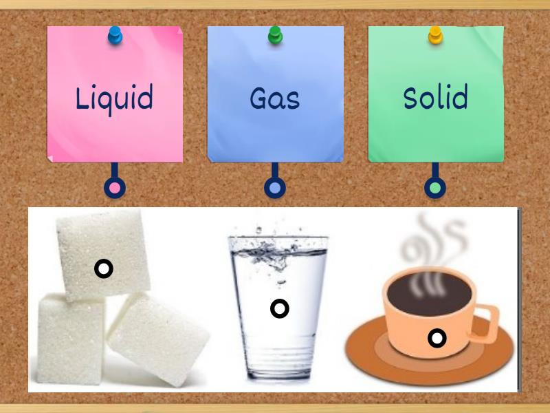 Solid & Liquid & Gas - Labelled diagram