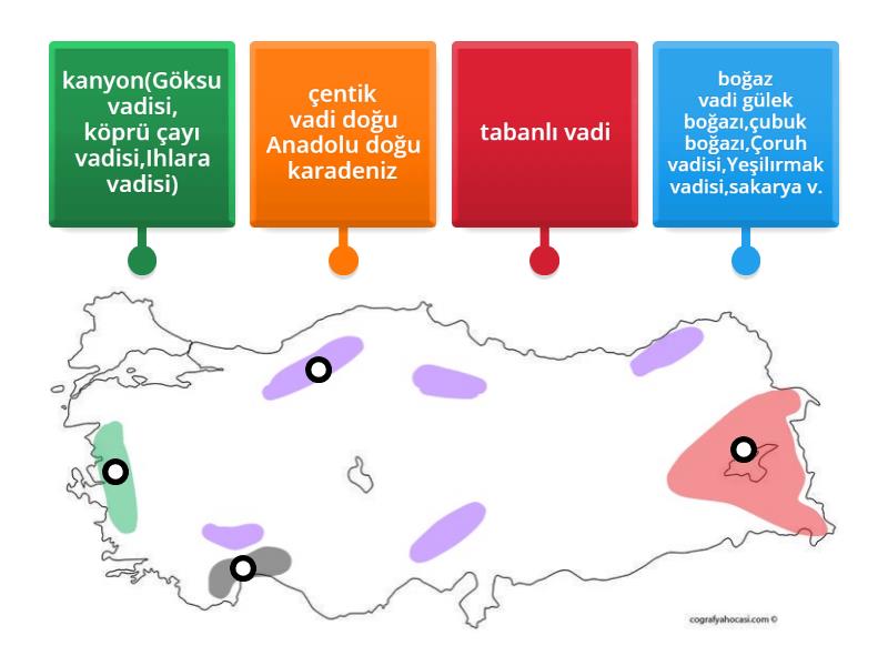 kpss tr vadi tipleri - Labelled diagram